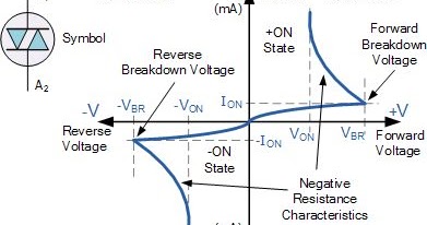 Electrical and Electronics Engineering: Diac Characteristics
