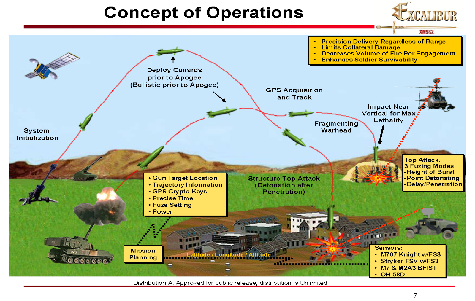 spendergast Informed Prostate Cancer Patient: US Army Artillery hits ...