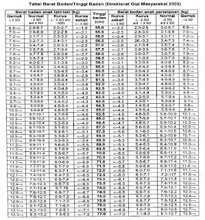 cara membaca tabel z - wood scribd indo