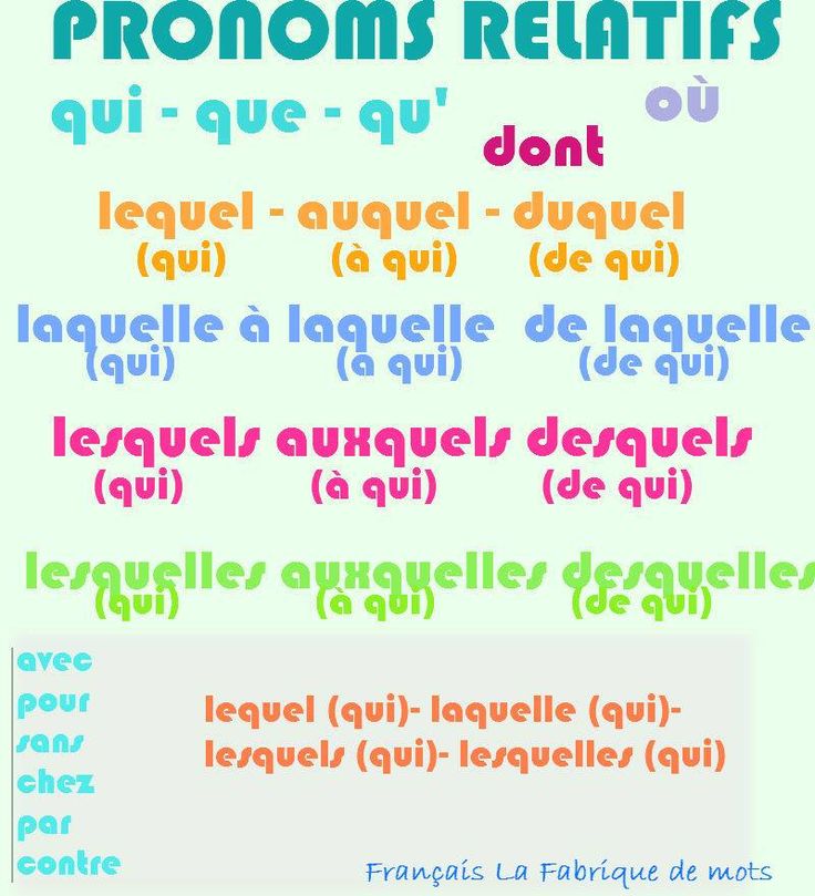 FLE en vrac!: Pronoms relatifs composés