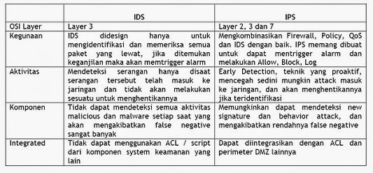 Pengertian IPS (Intrusion Prevention System) dalam Keamanan Jaringan ...