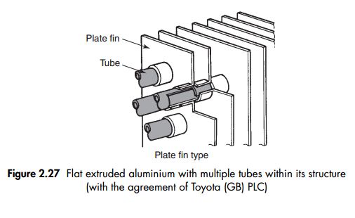 The Condenser ~ Air-conditioning