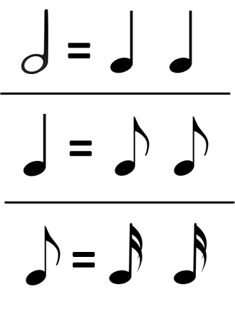 8º día de clase: compás (4ª parte). Compás simple y compuesto. El ...