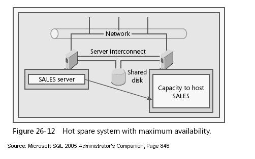 sharing: Example of Clustered Systems