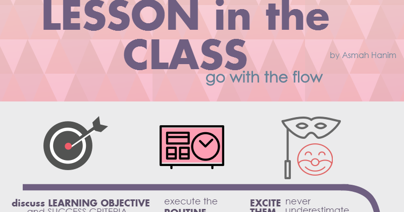 I am a Teacher: Lesson Flow