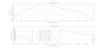 NewLine code: Butterworth Digital Band Pass Filter Using Function (Matlab 2012a)