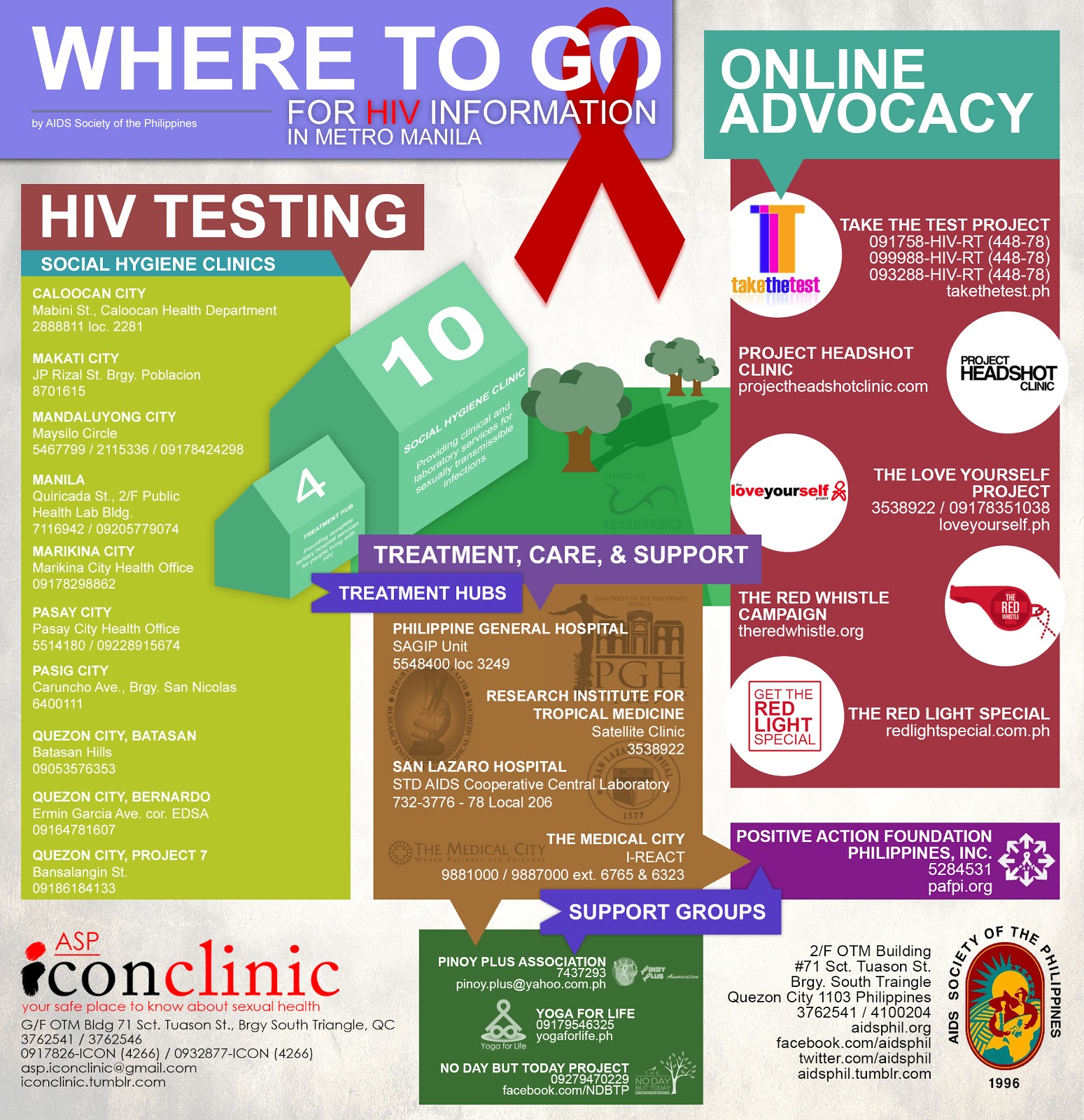 Pananaghoy: HIV Now