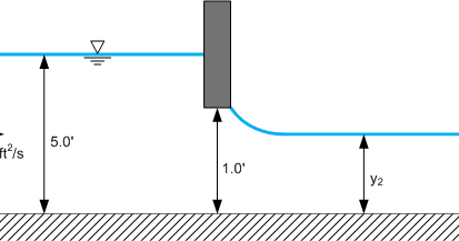 Effect of Sluice Gate on the Flow of Fluid Lab Manual