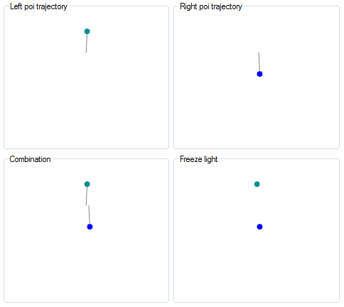 Poi & Flower Geometry