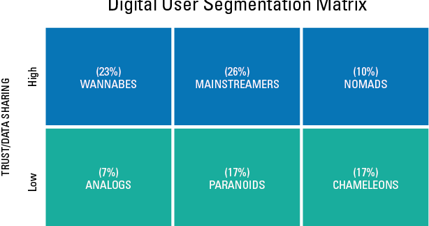 Digital Segmentation: Digital User Segmentation Matrix