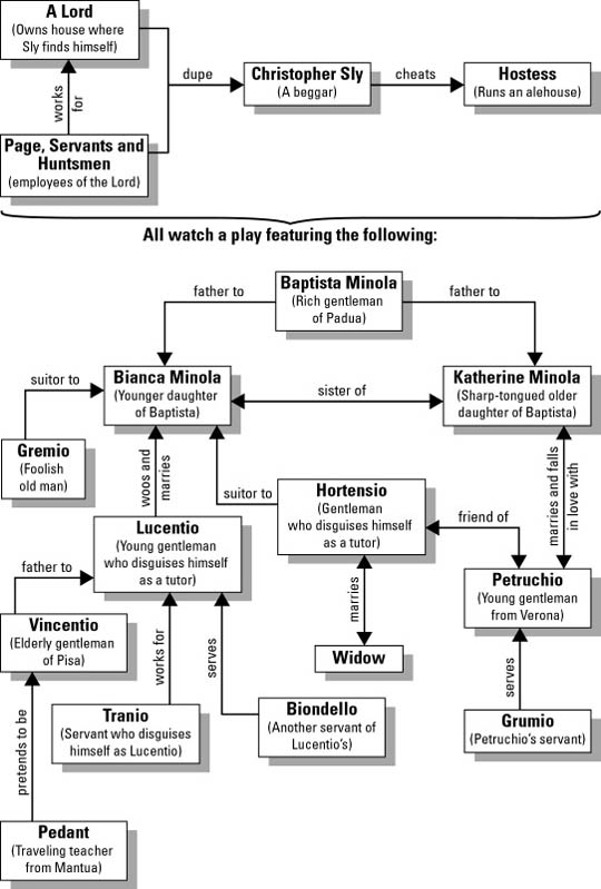 teach7g-education@CORNERSTONE MINISTRIES: A REVIEW OF MACBETH ["MURDER ...