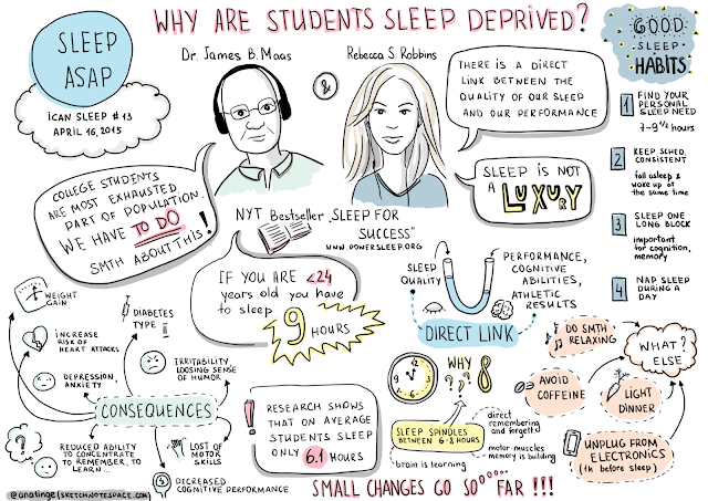 My Sleep Story: Why do nerds become successful in college?