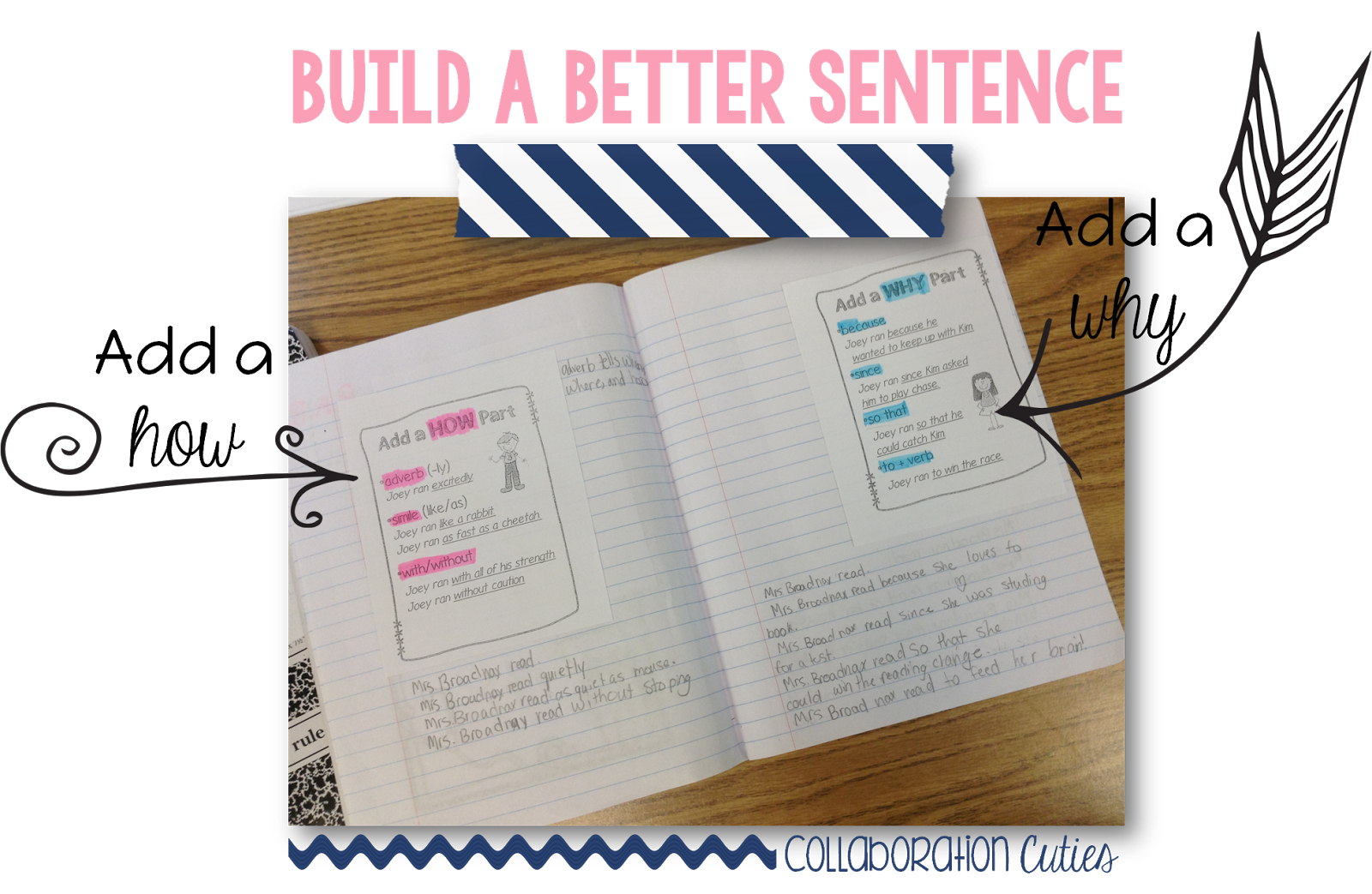Collaboration Cuties: How to Build a Better Sentence- The BEST way to ...