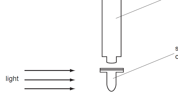 9702 June 2013 Paper 22 Worked Solutions | A-Level Physics | Physics ...