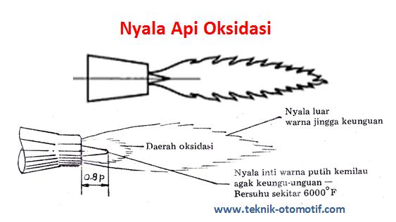 Nyala Api Las Oxcy Asetelyne (Las Karbit) | teknik-otomotif.com