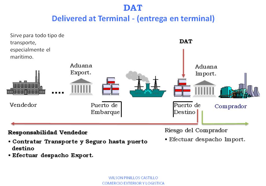 EL COMERCIO UNA VENTANA AL MUNDO: DAT (DELIVERED AT TERMINAL) ENTREGA ...