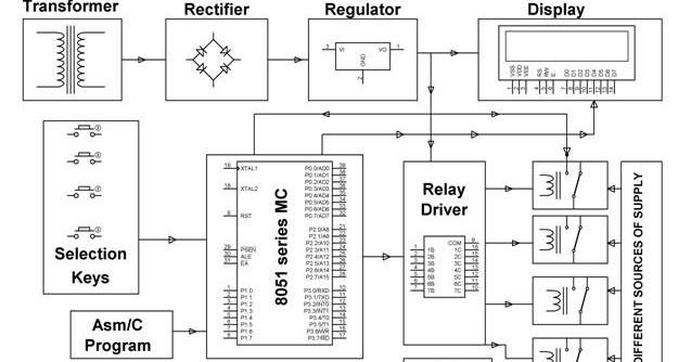 ELECTRONICS PROJECT (MALAYSIA): AUTO POWER SUPPLY CONTROL FROM 4 ...
