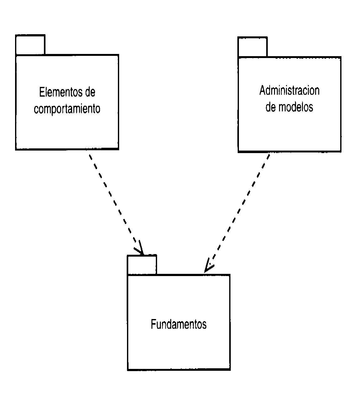 APRENDE UML: NOCIONES DE LOS FUNDAMENTOS DEL UML