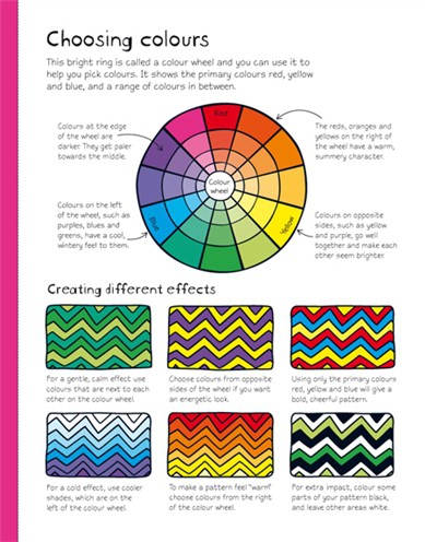 the creARTtivity spot: Resources