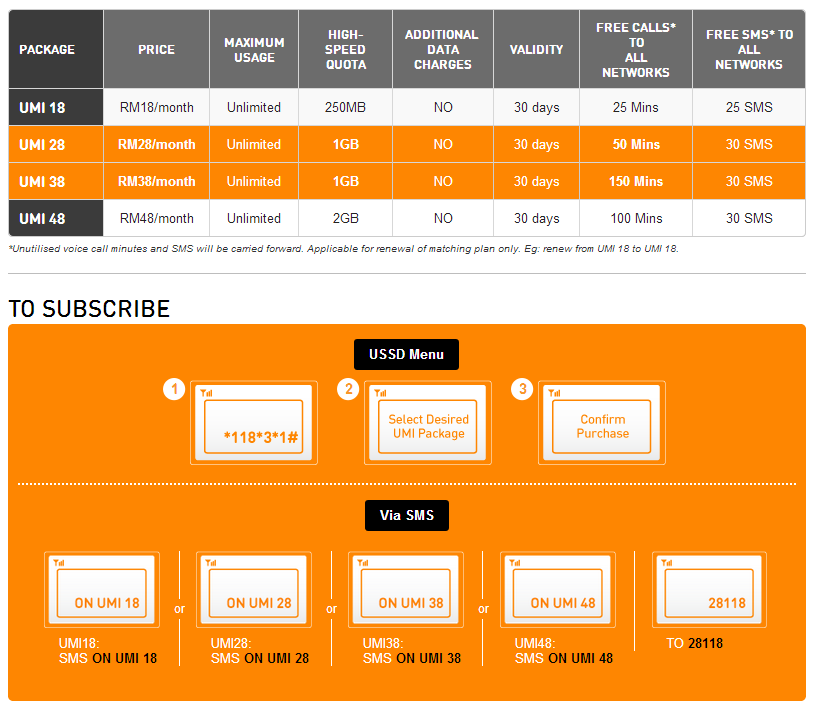 Mdmnissa: Perbezaan Pakej Mobile Internet Digi Dan Umobile