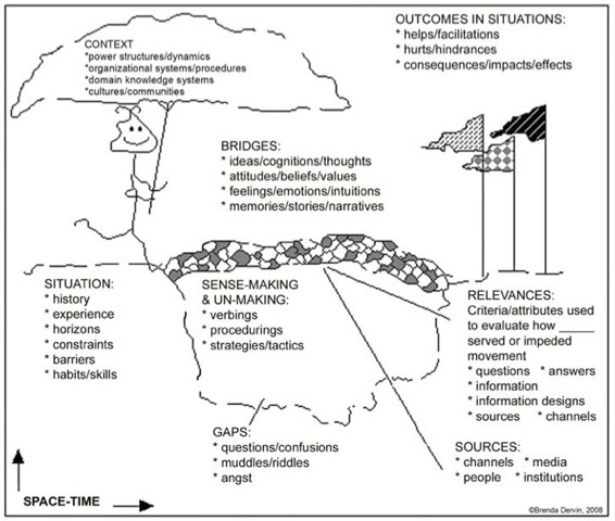 C. O'Reilly: Making Sense of Sense-Making