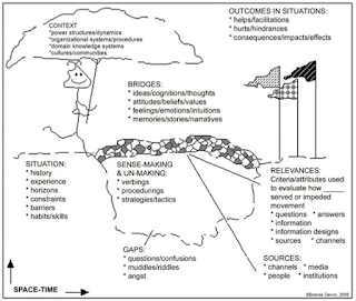 C. O'Reilly: Making Sense of Sense-Making