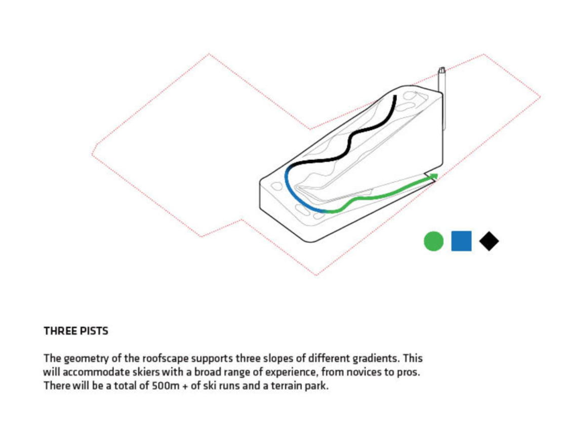 Studio Practice: OUGD603 - Brief 06 - Copenhill - Architecture and ...