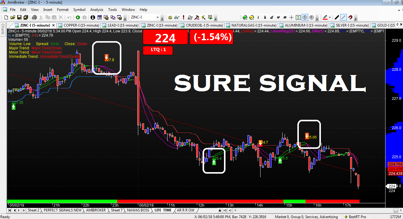 ADVANCE BUY SELL SIGNAL / WHATSAPP 09659330404: PERFECT SIGNALS ENTRY ...
