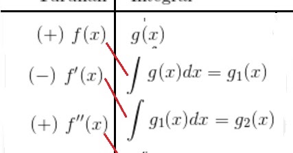 Aturan Integral Parsial Tanjalin - JUARA SATU