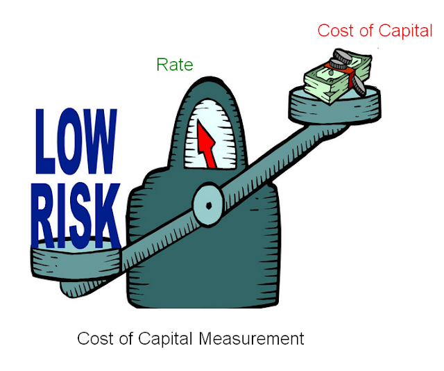 Measurement of Cost of Capital | Accounting Education