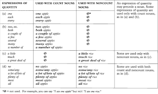 Tata Bahasa (Grammar) - Belajar Bahasa Inggris: Expressions of Quantity