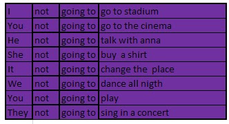 GRAMMATICAL STRUCTURES