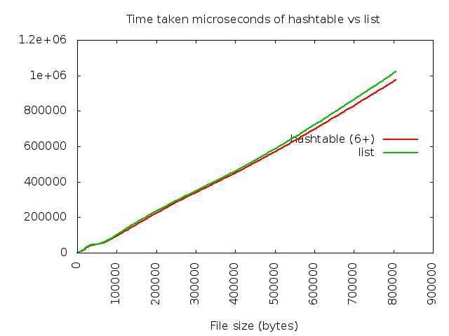 Programmers Patch Ukkonens Suffix Tree Algorithm