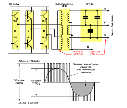 Blok Diagram UPS (Uninterruptable Power Supply) ~ Rangkaian Listrik AC