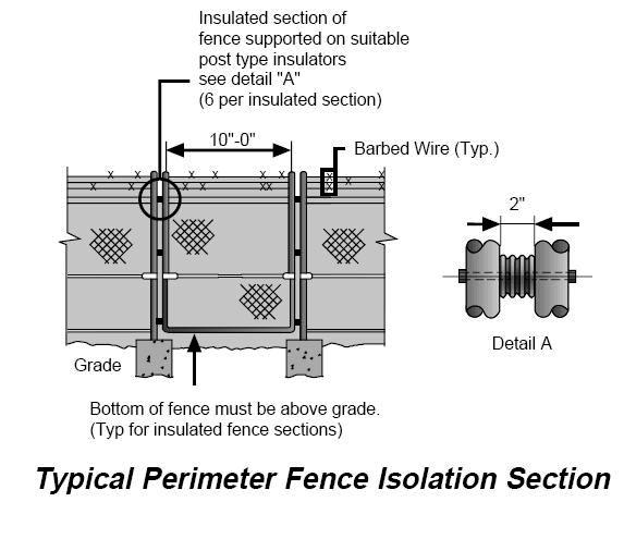 Earthing Systems Design Steps – Part Four ~ Electrical Knowhow