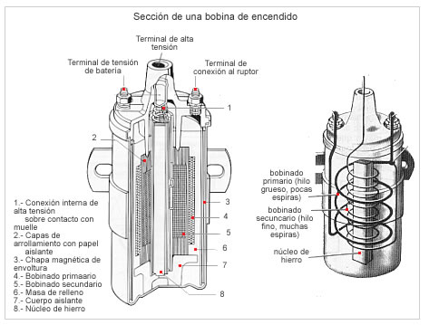 ¿Beru o Bosch? BoBinas... | BMW FAQ Club