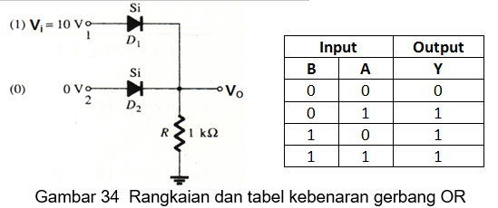 M. RIZKI PUTRA YAYU: Dioda