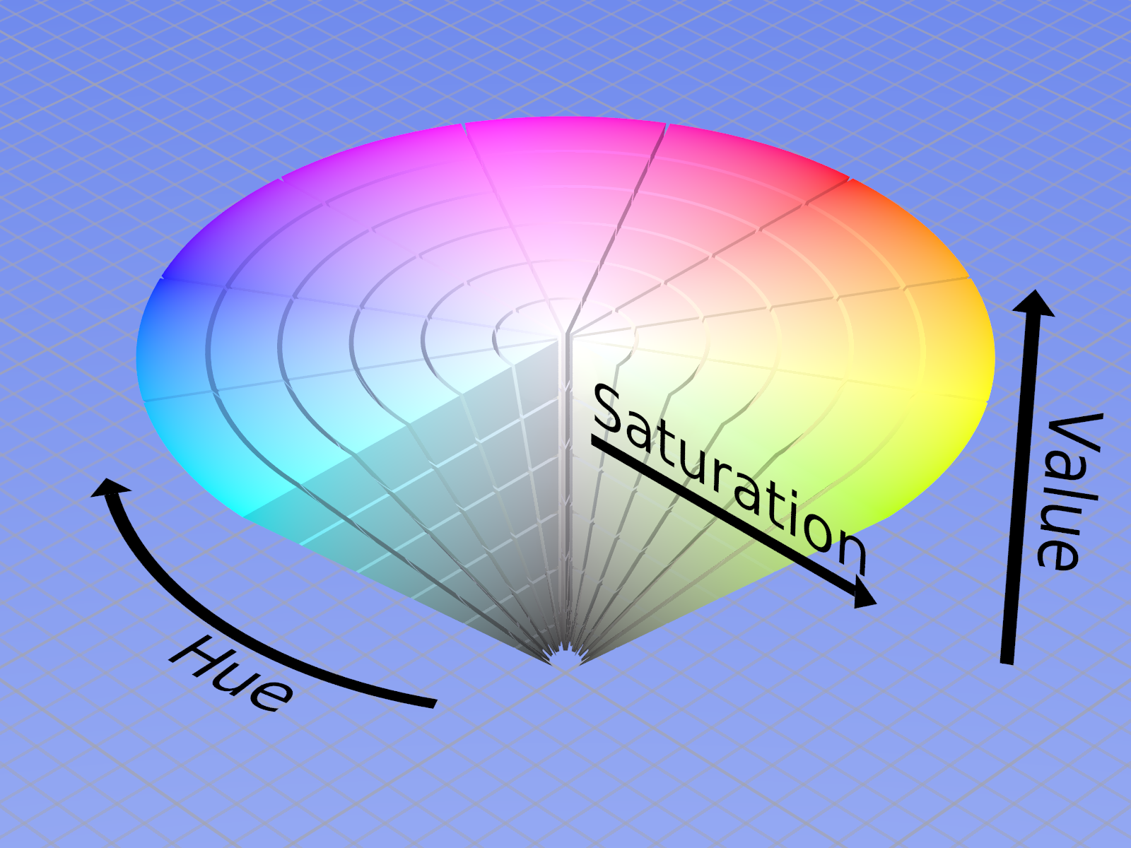 Hsv Color Chart : colors - Detecting Colour Neutrality From HSL - Stack Overflow / Use our web ...