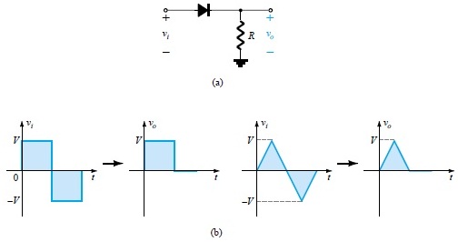 Rangkaian Clipper Seri | Catatan Elektronika