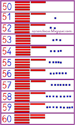 APRENDO ASÍ: NÚMEROS DEL 50 AL 60