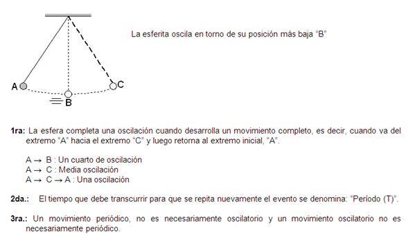 El blog del Péndulo Simple.