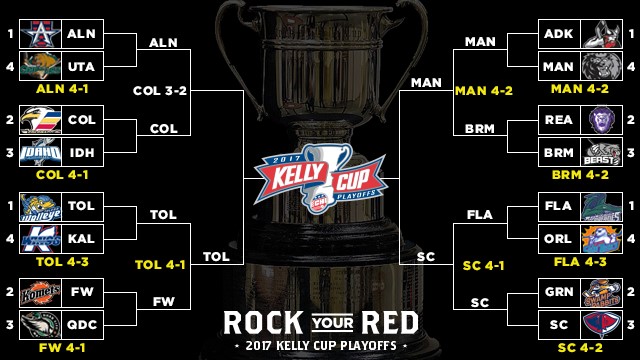 Allen Americans Blog by Barry Janssen: Allen vs Colorado Preview ...