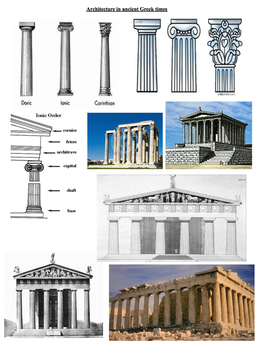 Art Club with Miss Speed: LO: Make an Ionic Ancient Greek column