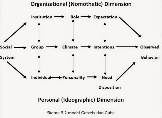 PERILAKU ORGANISASI (3)