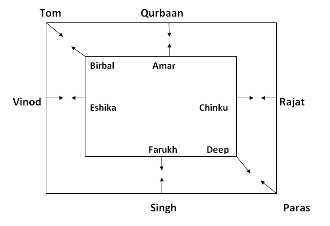 Reasoning Seating Arrangements - Square Plan - BankExamsToday