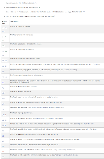 Tableau Expert Info: Visual Cues and Icons in Tableau Desktop