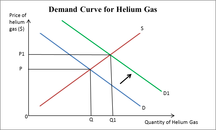 Young Minds Speak: Helium gas supply shortage