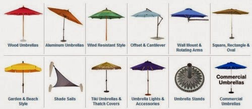 My Collectiom for you: Facts and Factors about "Umbrellas"