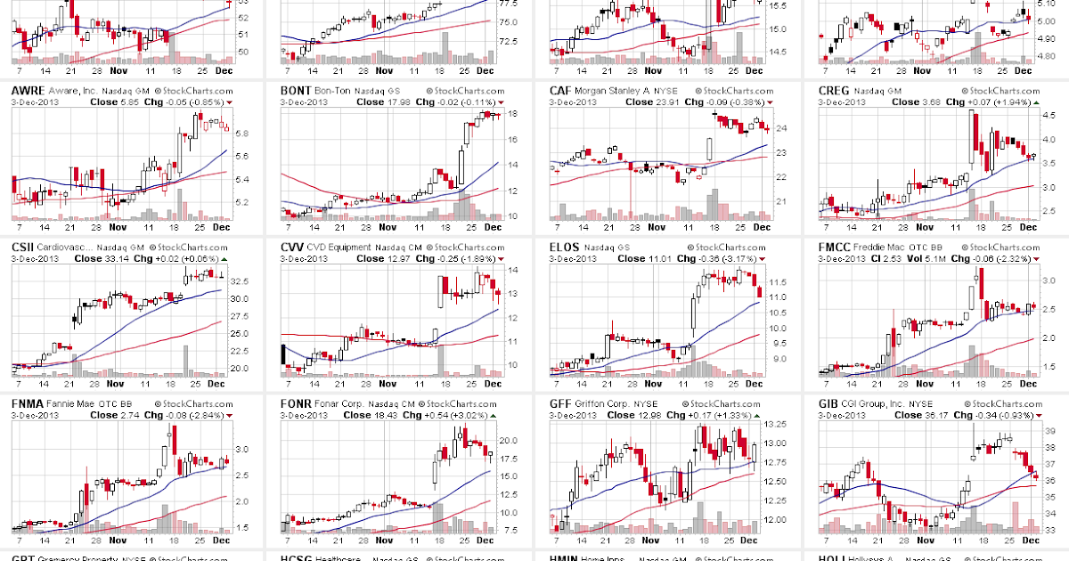 How to use my Stock Pick List