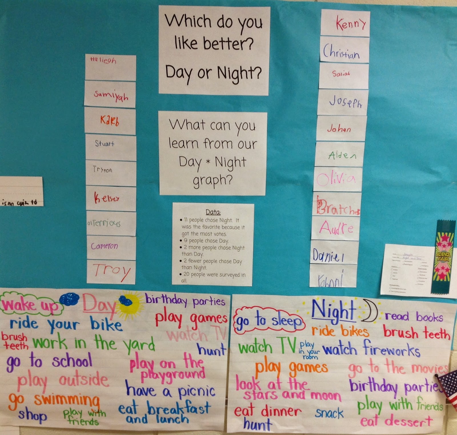 Ms. Joseph's First Grade : PBL (Project Based Learning)